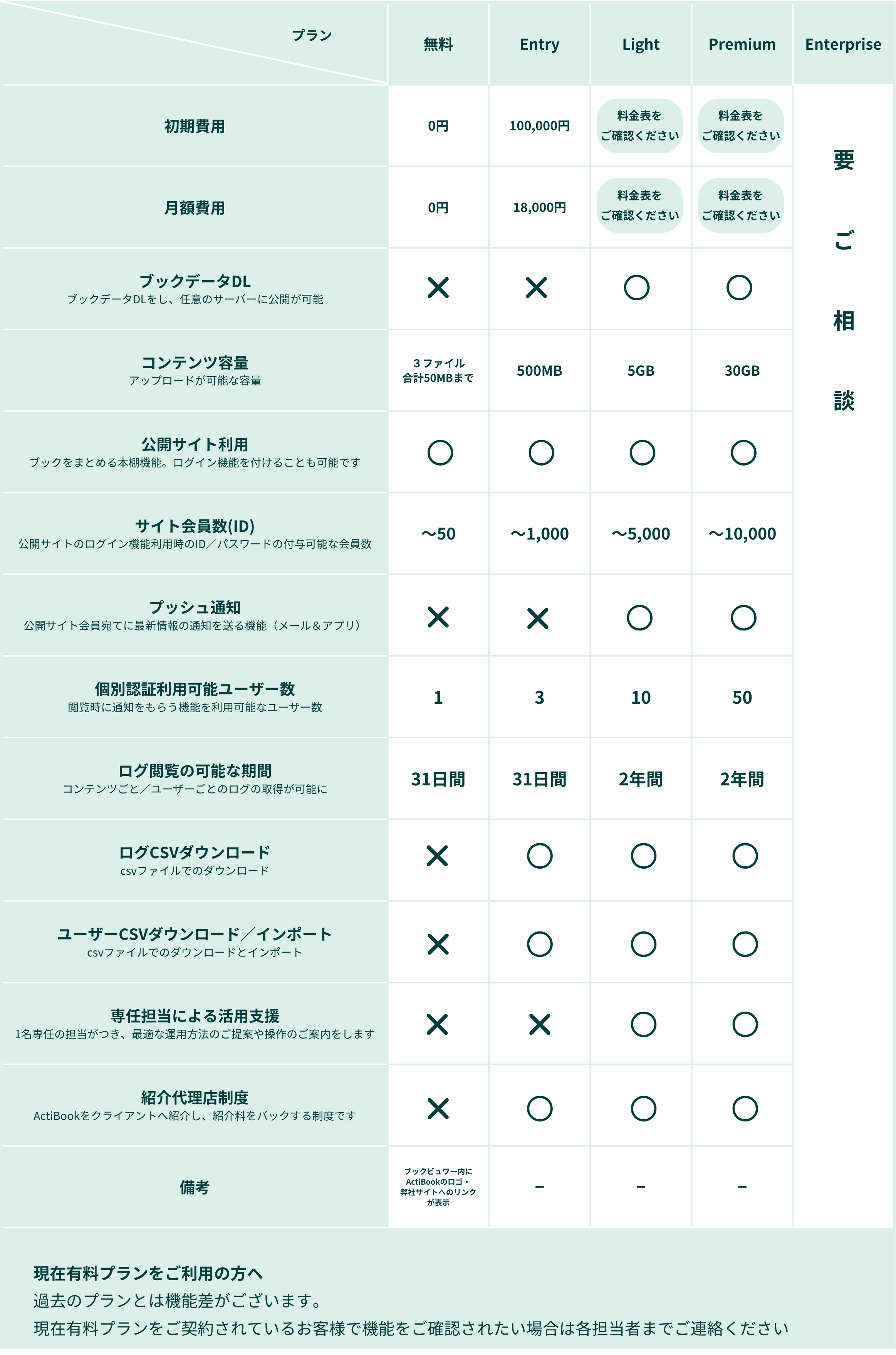 ActiBook無料プランと有料プランの違い